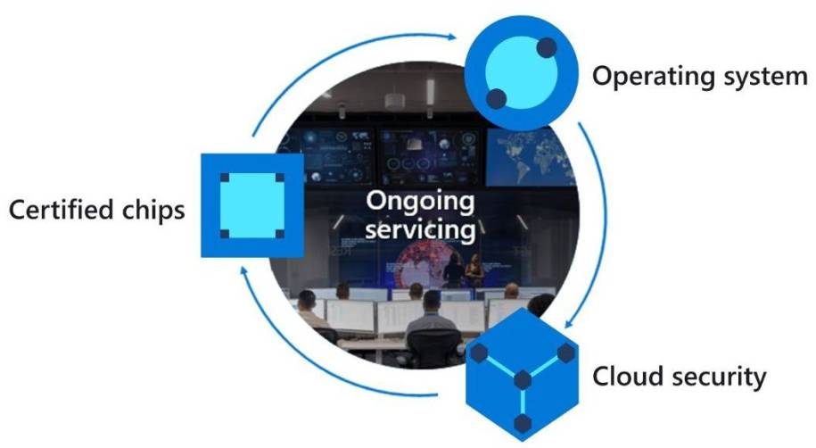 Microsoft Azure Sphere ist allgemein verfügbar - computerworld.ch