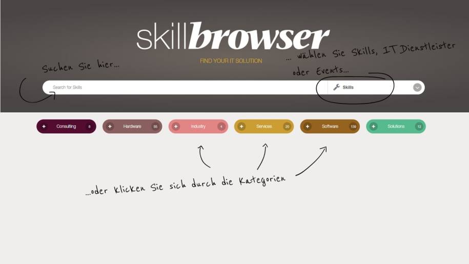 Skillbrowser – die Suchmaschine für IT Solutions, Services und Skills - computerworld.ch