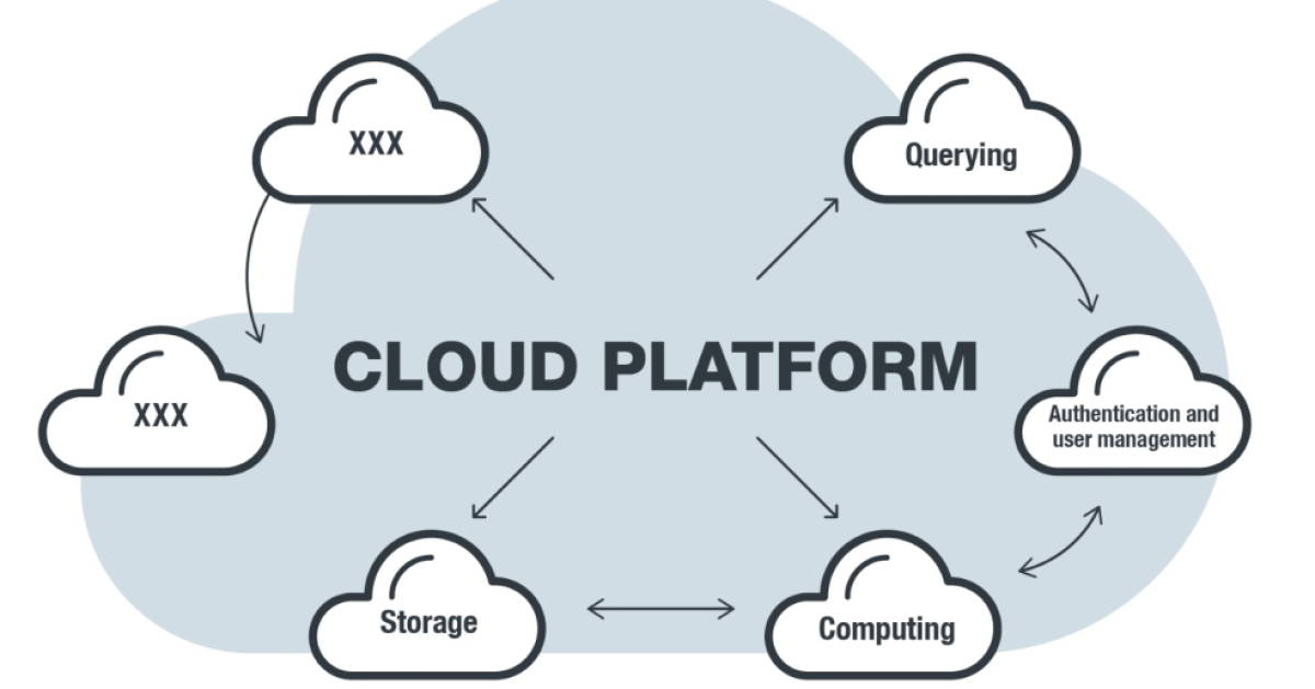 Sicherheitsrisiko für die Cloud - computerworld.ch
