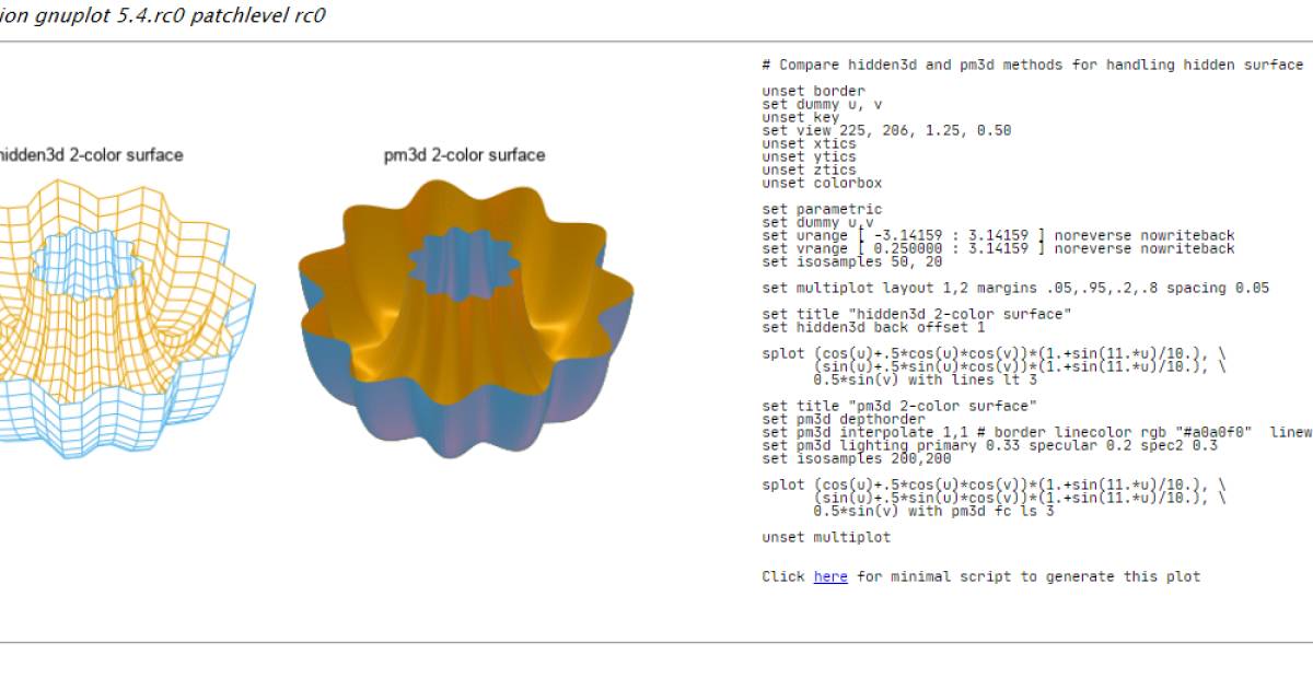 Gnuplot 5.4 kommt mit neuen Funktionen - computerworld.ch