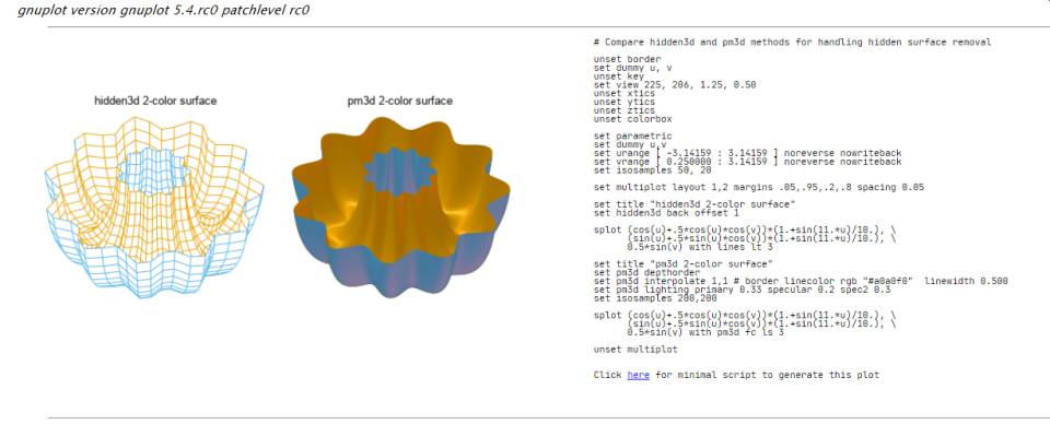 Gnuplot 5.4 kommt mit neuen Funktionen - computerworld.ch