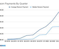 Grafiken aus dem Ransomware-Report von Coveware - computerworld.ch