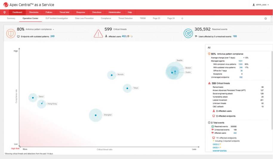 Trend Micro Apex One im Test - computerworld.ch