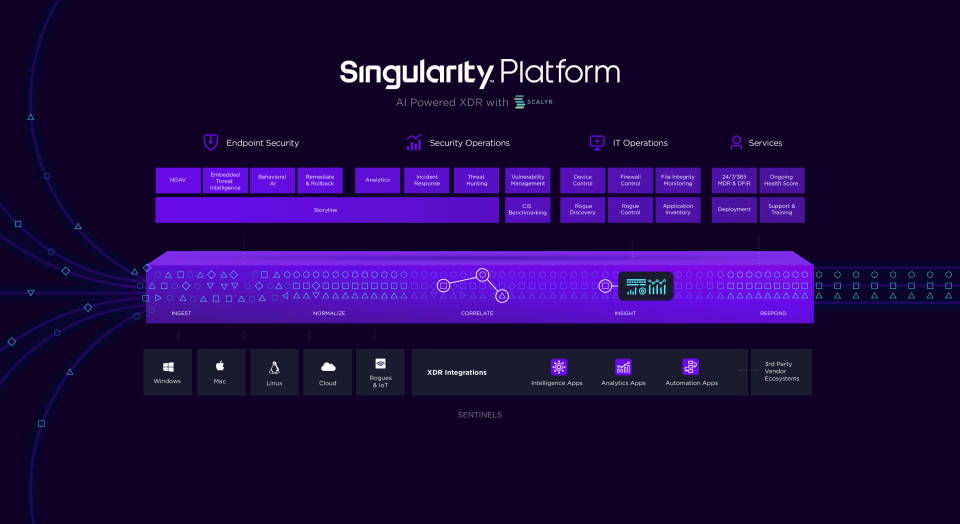 Die Weiterentwicklung von EDR heisst XDR - computerworld.ch