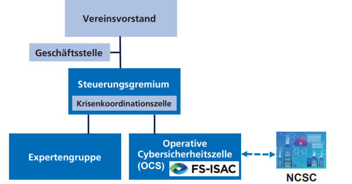 Neuer Verein zum Schutz des Finanzplatzes - computerworld.ch
