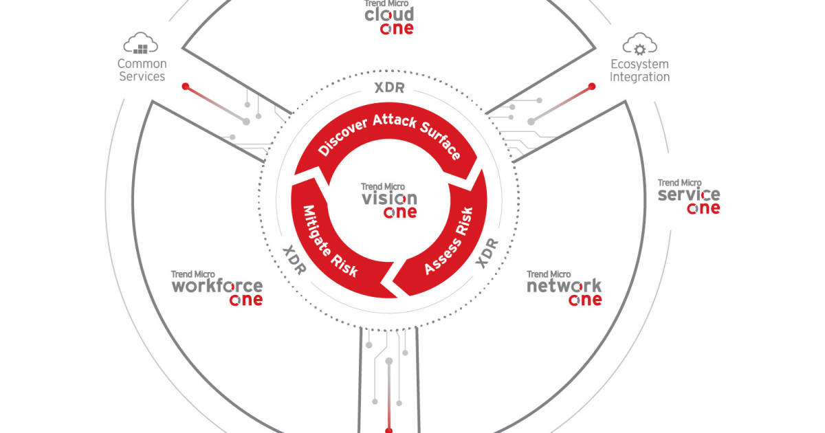 Trend Micro bringt einheitliche Sicherheitsplattform - computerworld.ch