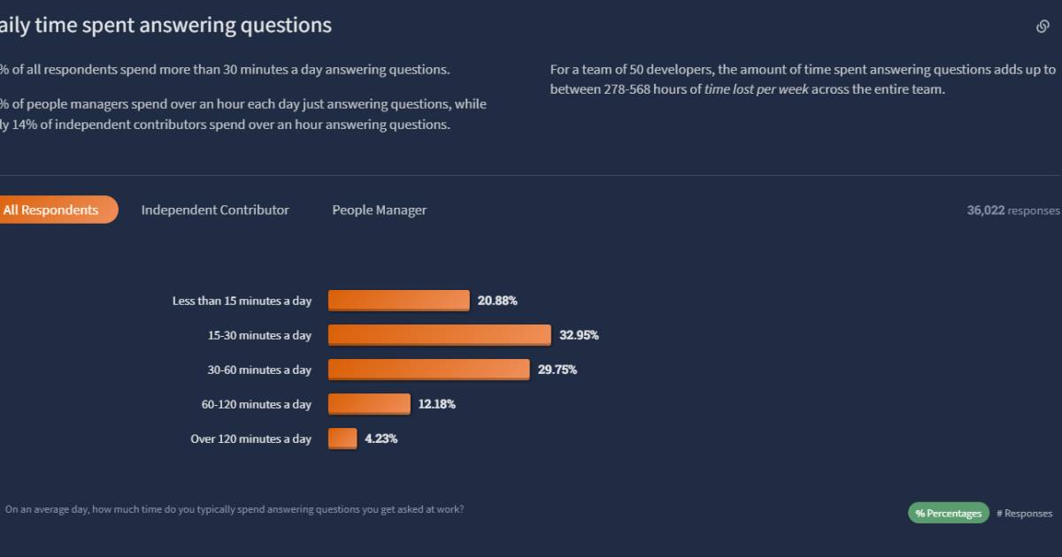 Produktivitätsbremsen beim Entwickeln - computerworld.ch