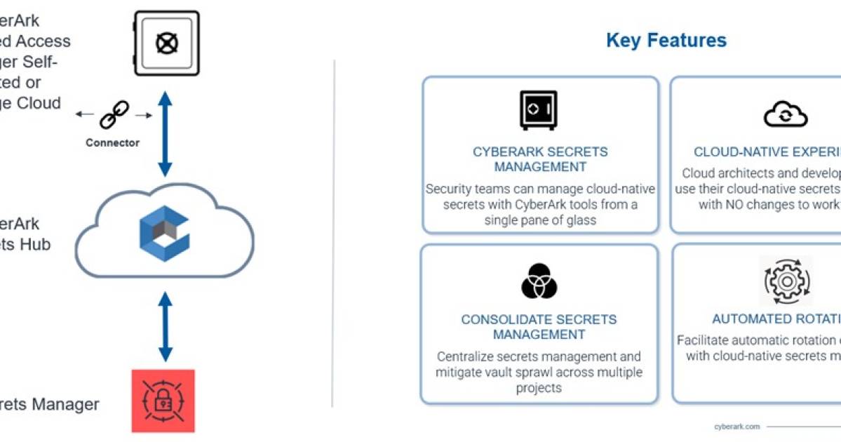 Secrets Hub für AWS Secrets Manager - computerworld.ch