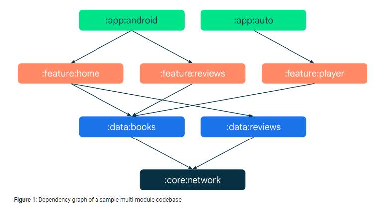 Android-Apps modularisieren - computerworld.ch