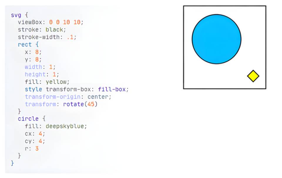 Eine neue Syntax für SVG-Vektorgrafiken - computerworld.ch