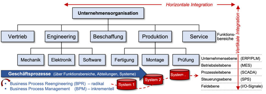 Mit Fokus auf den Nutzen zum Erfolg - computerworld.ch