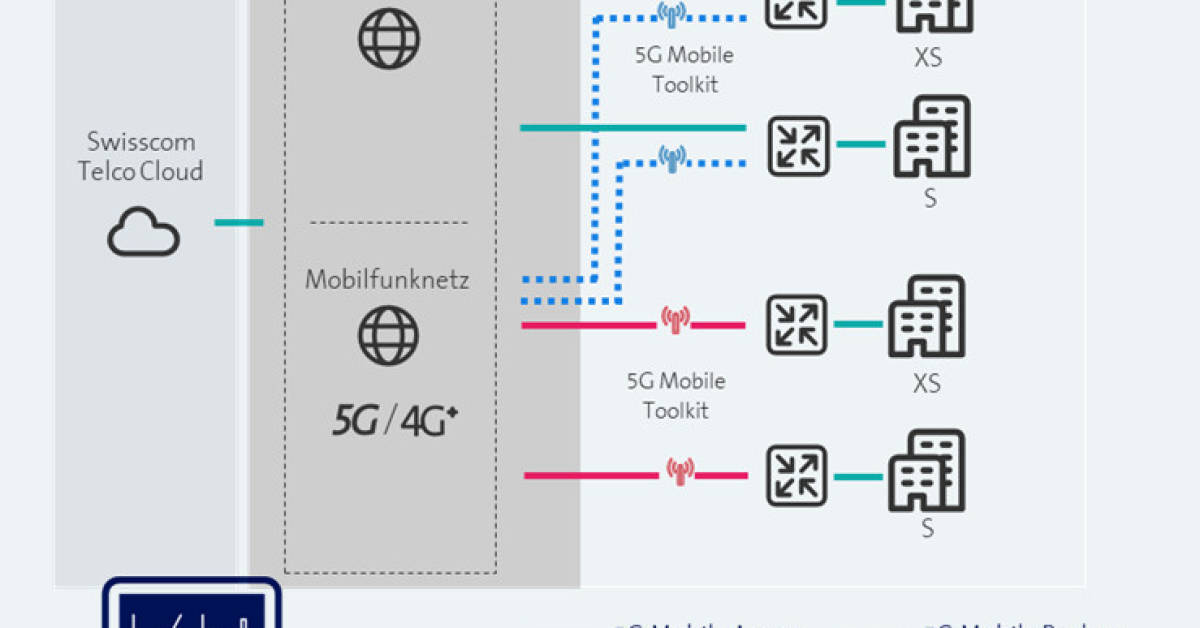 Swisscom bringt 5G FWA für Unternehmen - computerworld.ch