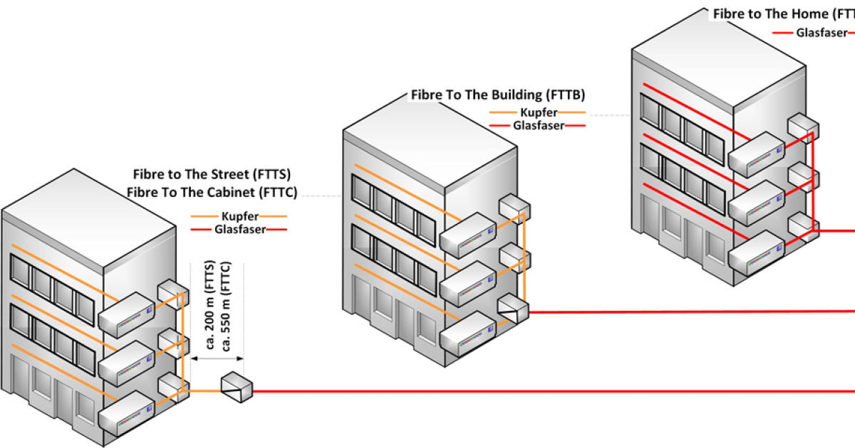 Swisscom krebst zurück - computerworld.ch
