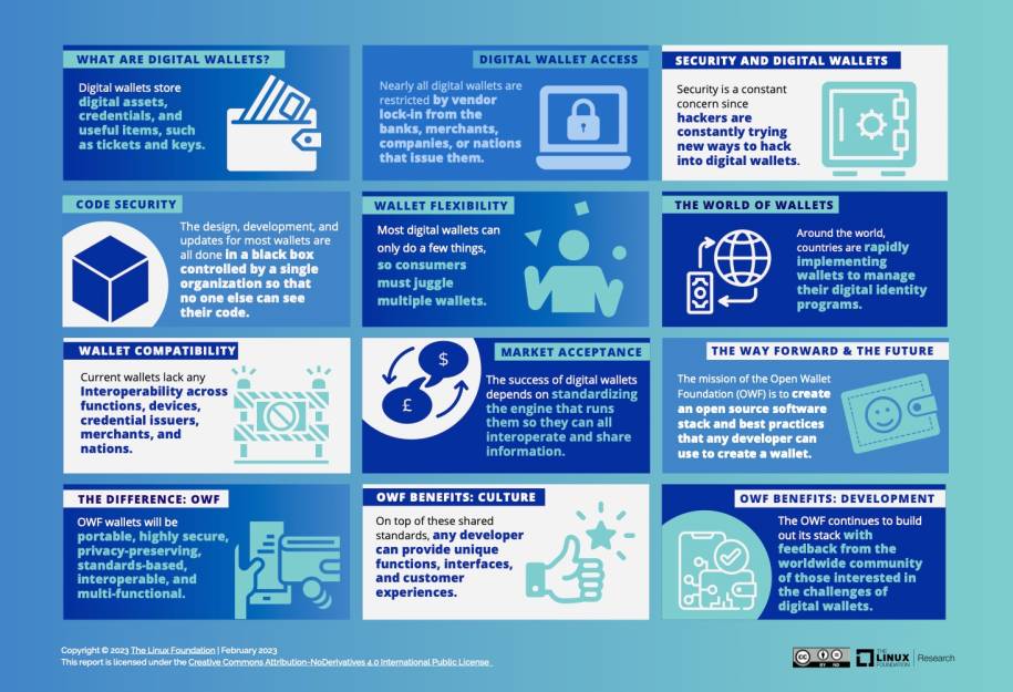 Die «OpenWallet Foundation» ist gegründet - computerworld.ch