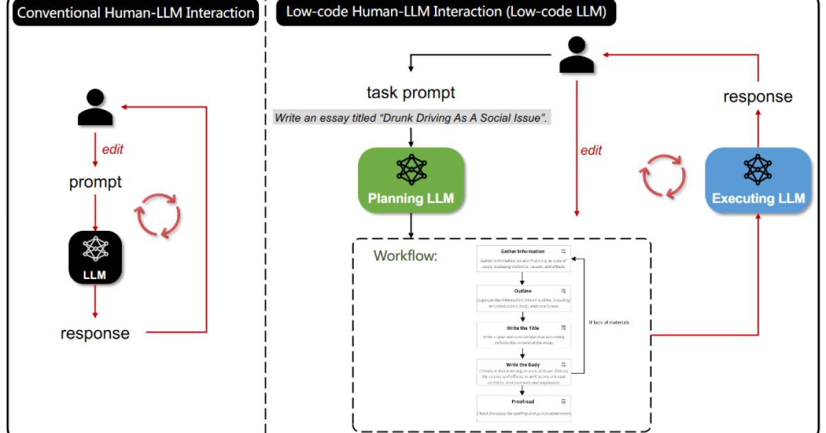 Low-Code-Interaktion mit LLMs - computerworld.ch