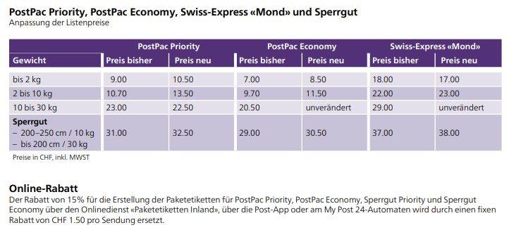 Post erhöht Brief- und Paketpreise schon wieder - computerworld.ch