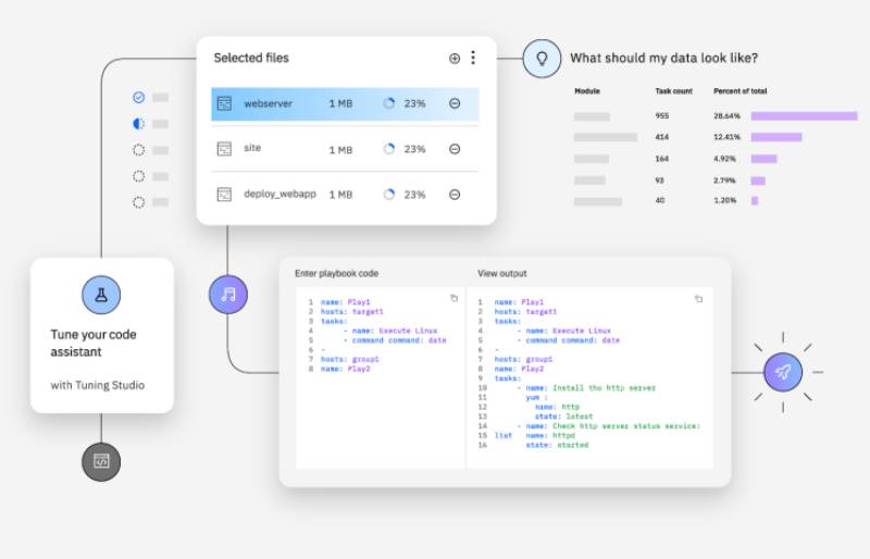 Neue Funktionen für IBM watsonx - computerworld.ch