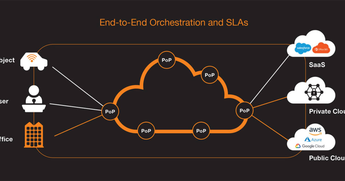 Das ganze Netzwerk in der Cloud - computerworld.ch