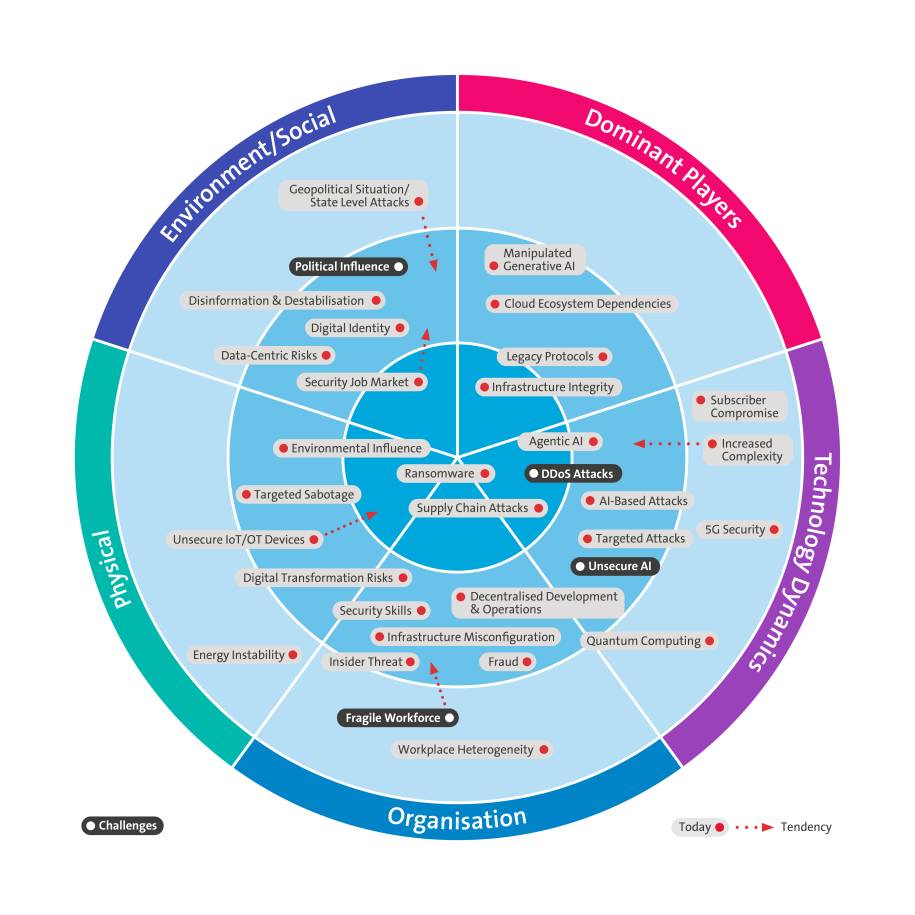 Swisscom Cybersecurity Threat Radar 2025: neue Gefahren im Visier ...