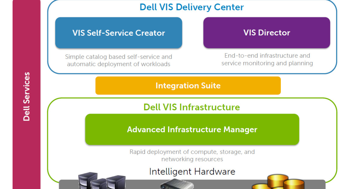 Dell baut Self-Service-Portale - computerworld.ch