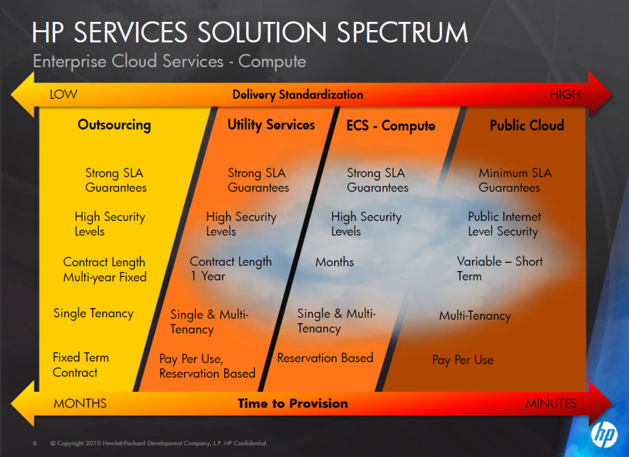 HP baut Infrastruktur-Cloud fürs Enterprise - computerworld.ch