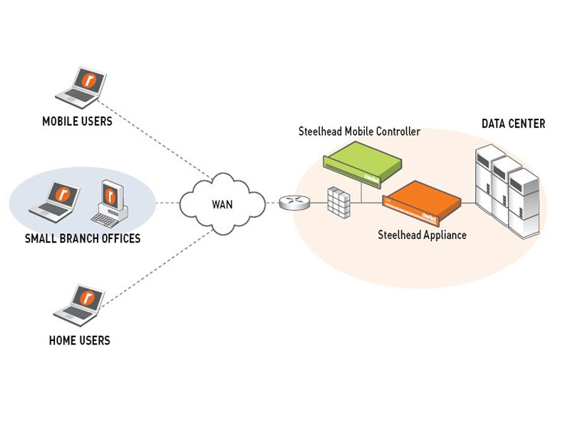 Riverbed und T-Systems mit WAN-Optimierung - computerworld.ch