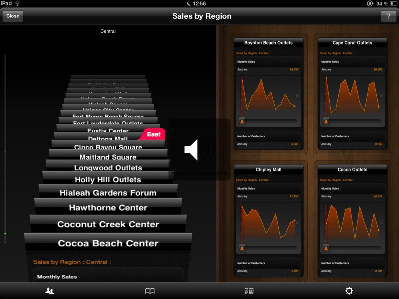 Business Intelligence-Tools für Unterwegs - computerworld.ch