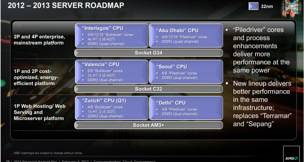 AMD gibt Roadmap für Server-Chips bekannt - computerworld.ch