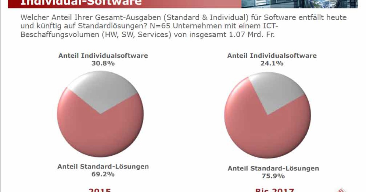 Das können wir besser! - computerworld.ch
