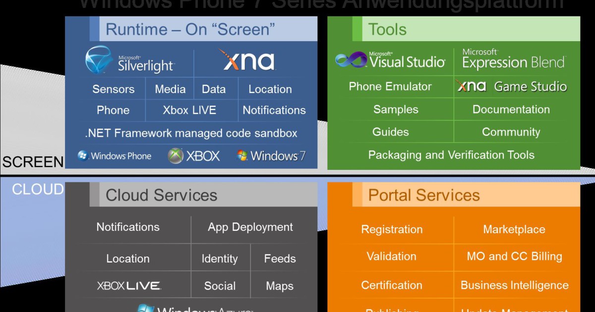 Start from Scratch - Microsoft stellt Windows Phone 7 Series vor ...