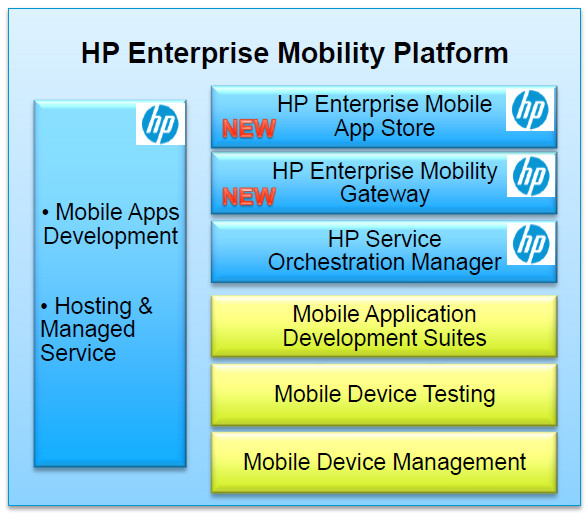 Bring your own Device - leicht gemacht - computerworld.ch