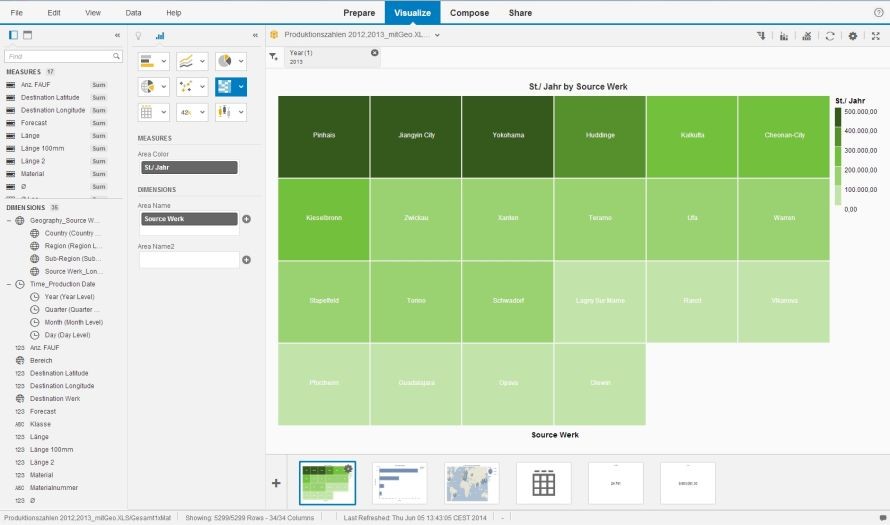 SAP Lumira - Self-Service BI für Fachbereiche - computerworld.ch