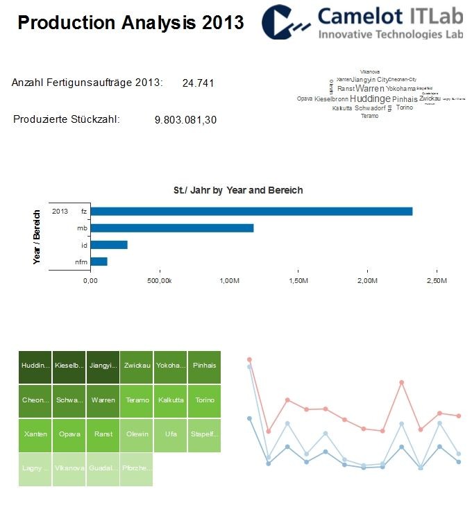 SAP Lumira - Self-Service BI für Fachbereiche - computerworld.ch