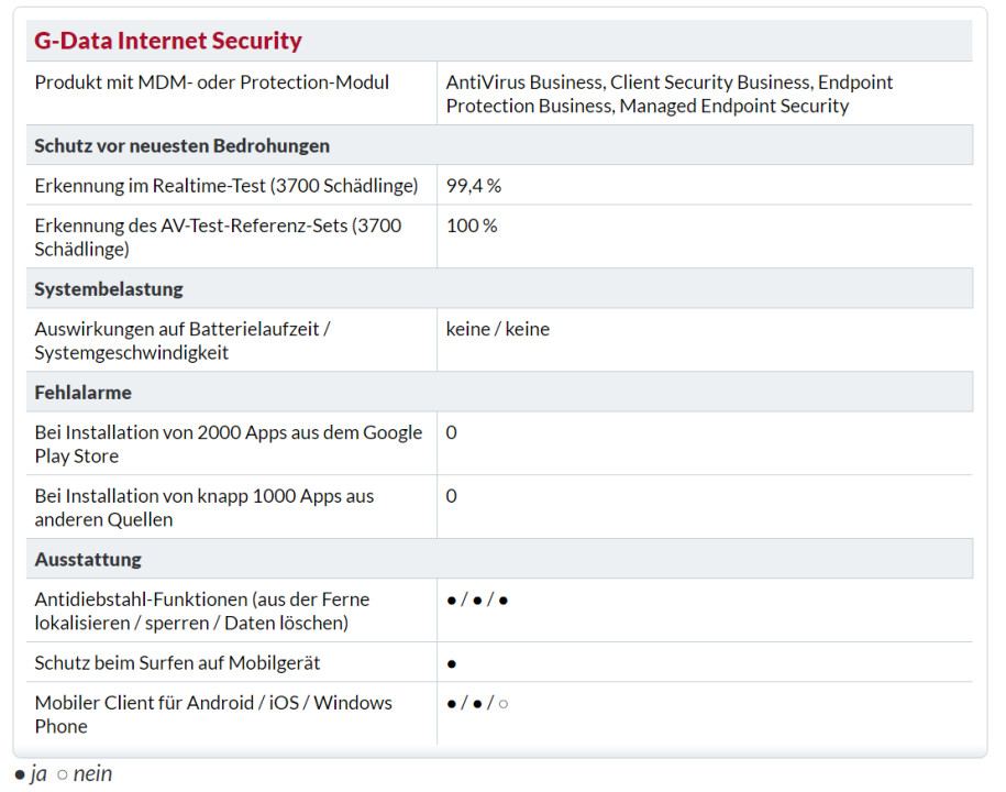 G-Data Internet Security - computerworld.ch